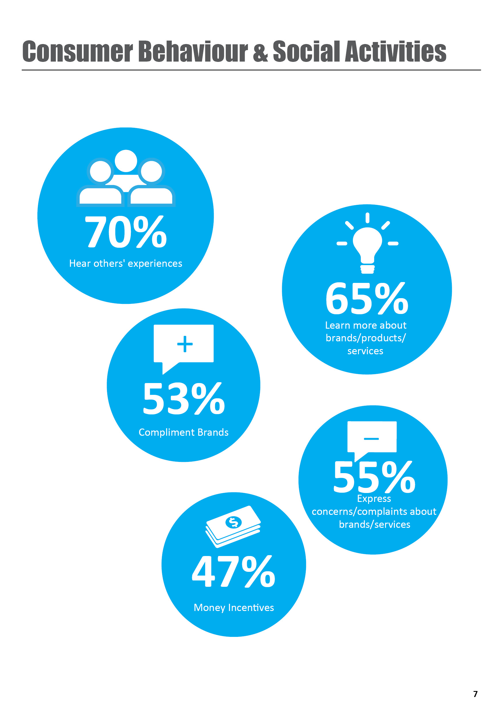 Candian Chamber - Digital Marketing